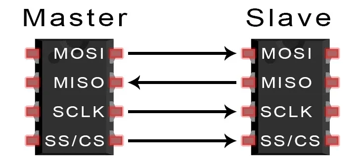Arduino IDE vs ESP-IDF: Choosing the Right Framework for ESP32 ...