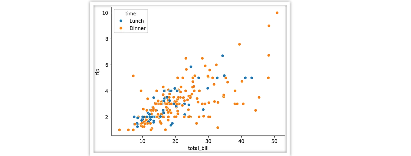 A Comprehensive Guide to Inset Axes in Matplotlib | by Matthew Andres ...