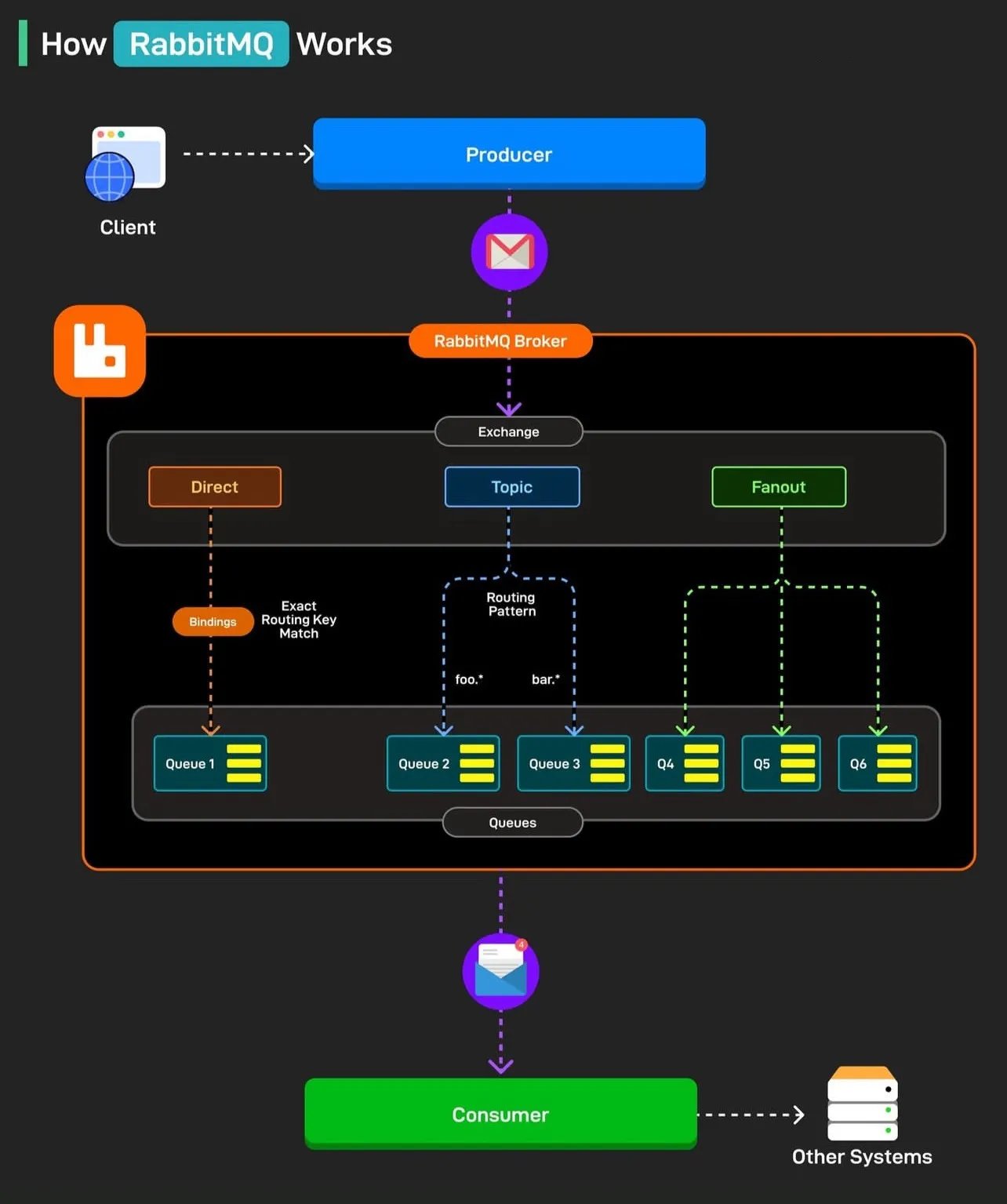 How to Build a Simple Node.js Server and Create an API — Step-by-Step Guide for Beginners | by ...