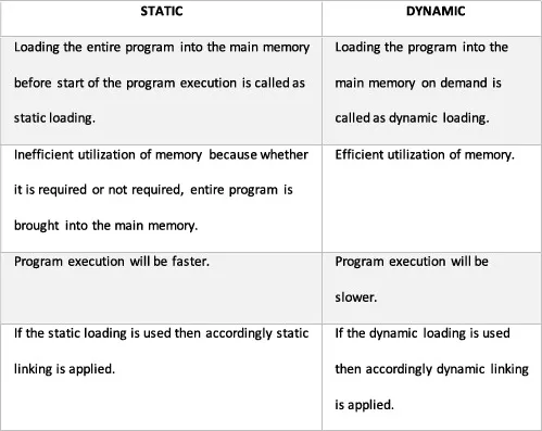 Operating Systems — Day 2: OS Architecture (Kernel, Shell, System Calls ...