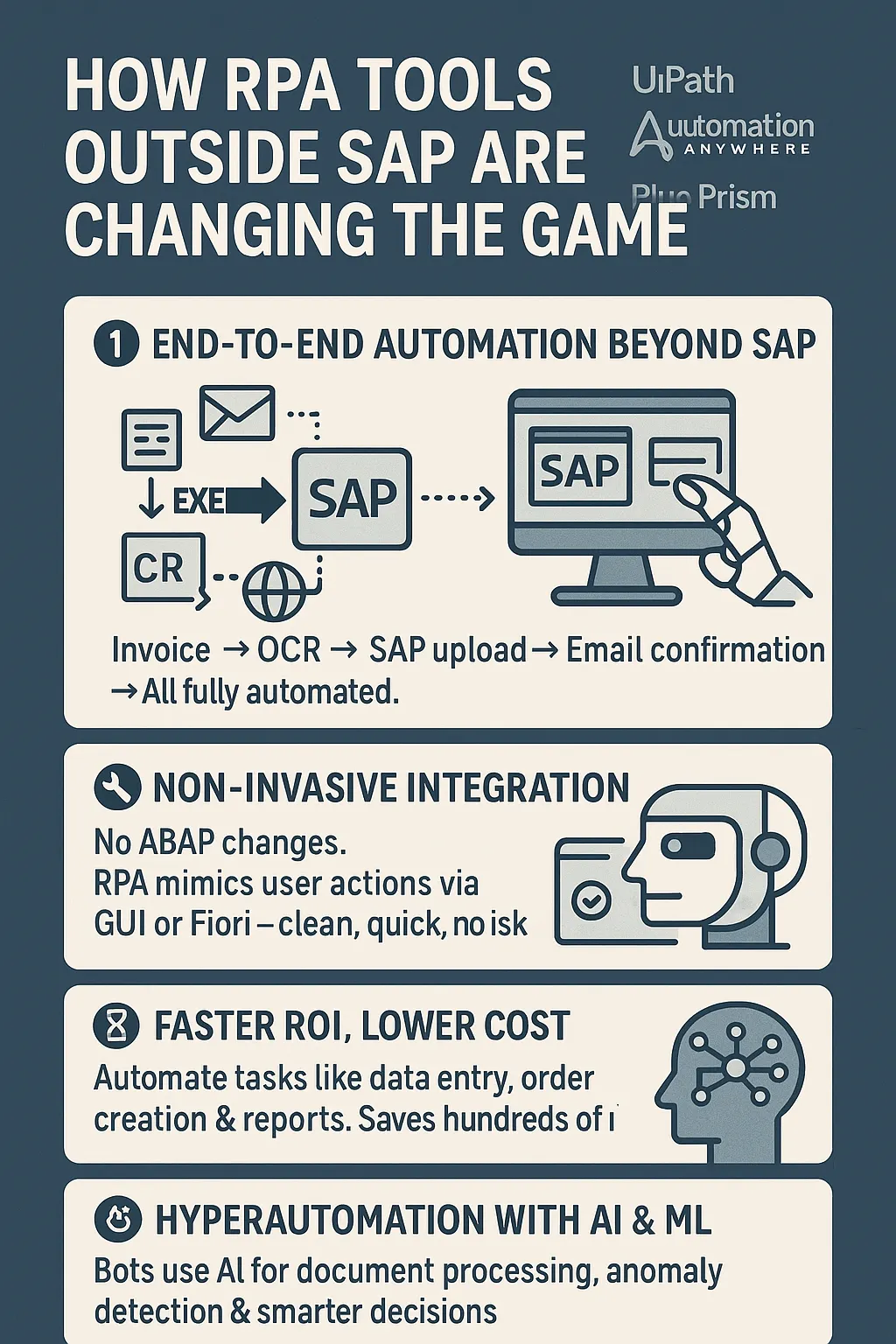 Using EXISTS in Oracle SQL Queries | by Eye On | Eye on Databases