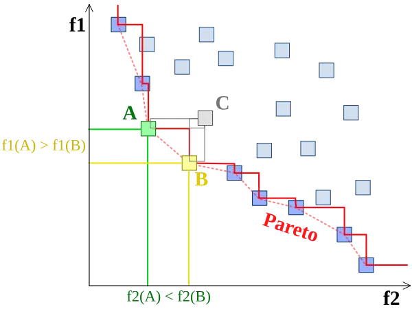 Understand Classifier Guidance and Classifier-free Guidance in diffusion models via Python ...