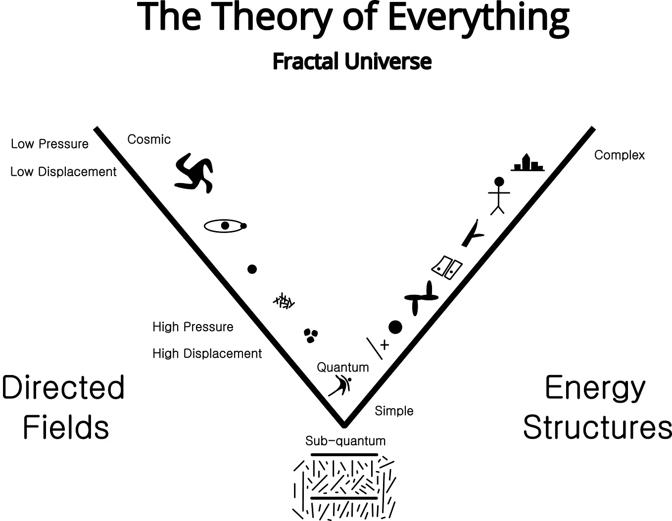 The Modest Theory — A Point in Time Mapping of Observations to the ...