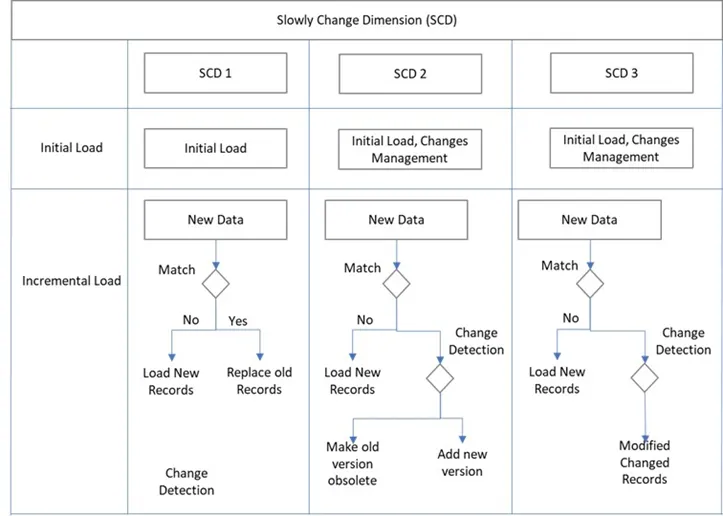 Understanding and Implementing Slowly Changing Dimensions (SCD) in SQL ...