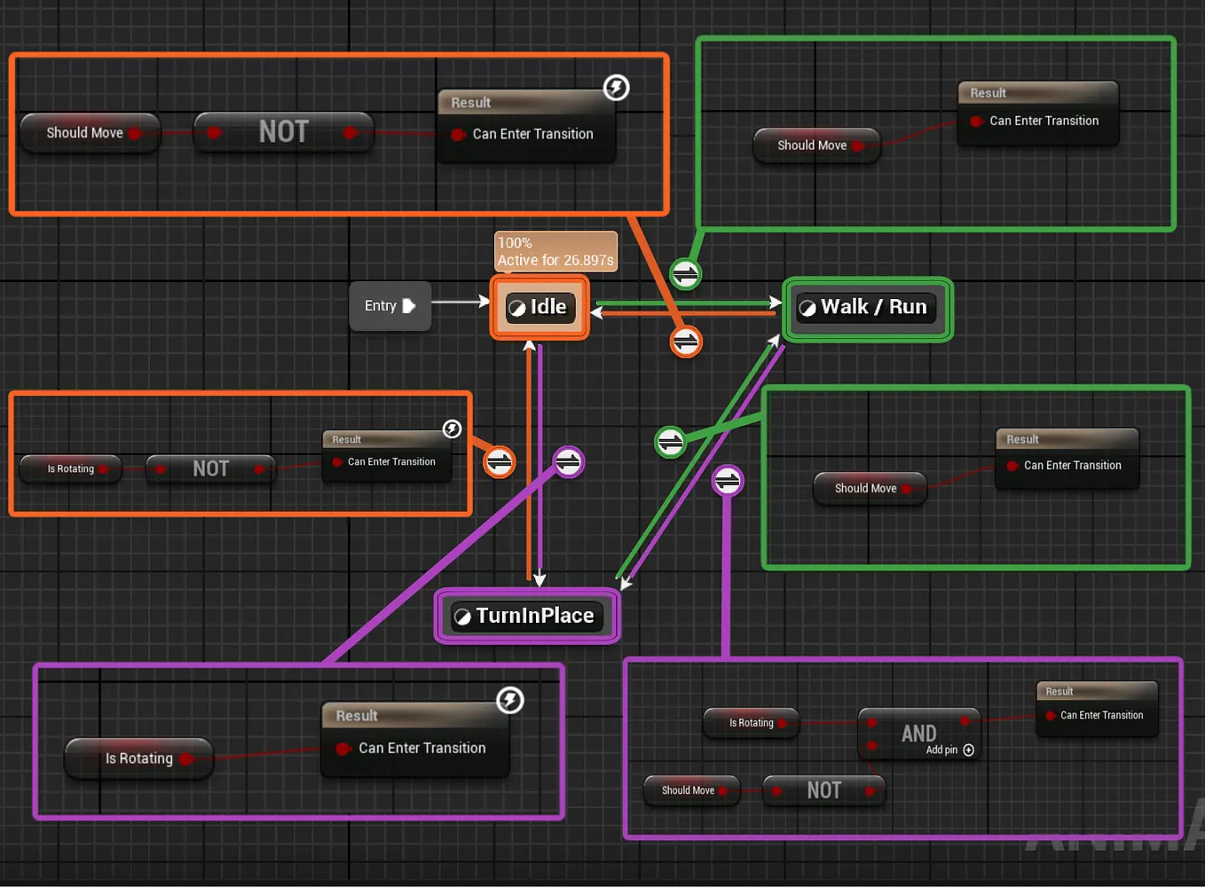 Unreal Engine 5 Cinematics | Sequencer 101: Triggering Gameplay | by ...