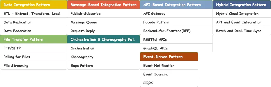 24 Timeless Software Engineering Principles Every Developer Should Know | by Waibhav Deogade ...