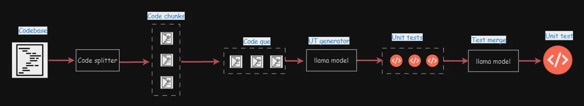 Speeding Up Bulk Data Insertion in PostgreSQL with COPY and Anonymized Column Data | by Raiharsh ...