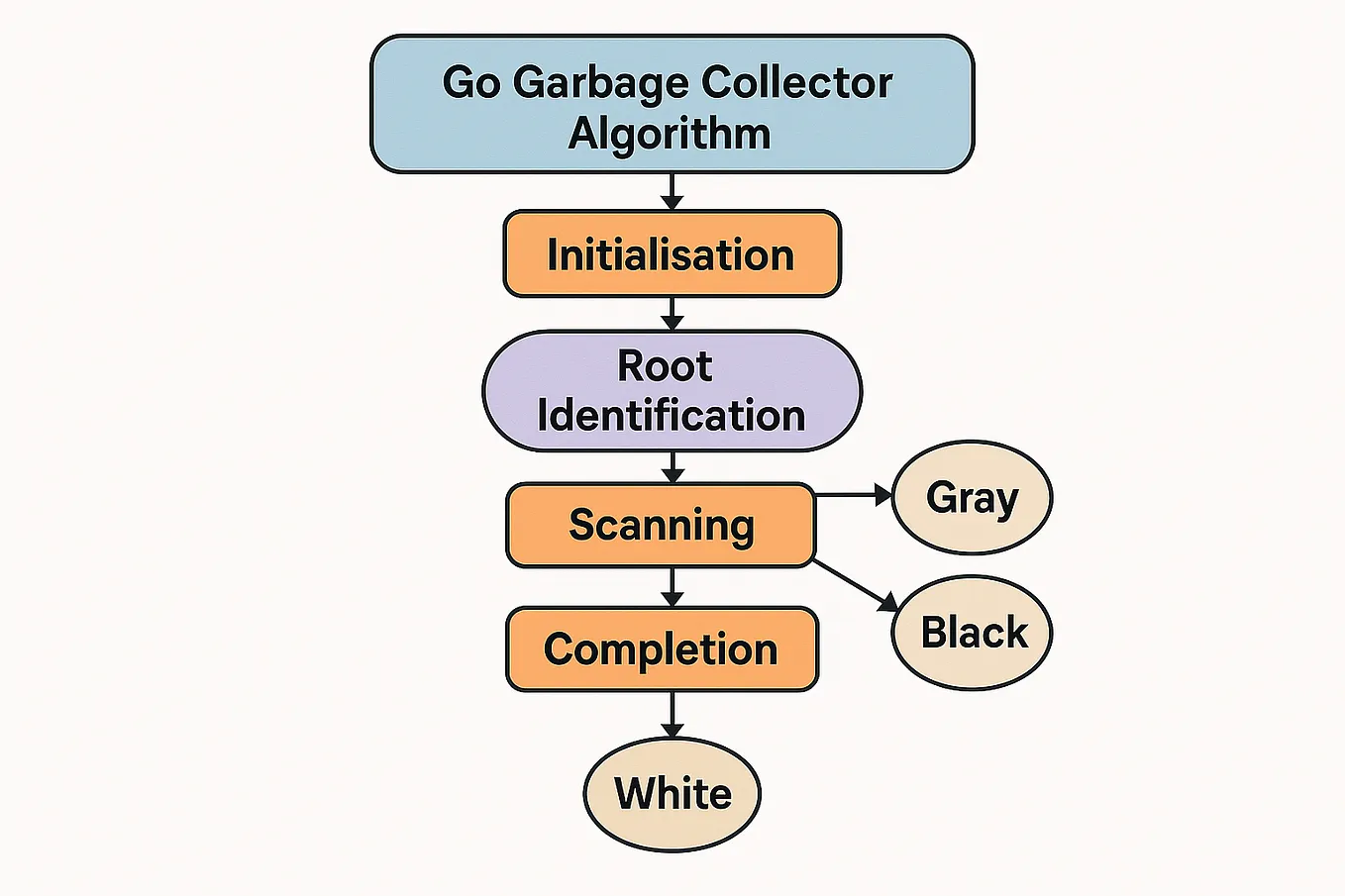 AKS Fleet Manager Implementation. What is Azure Kubernetes Fleet ...