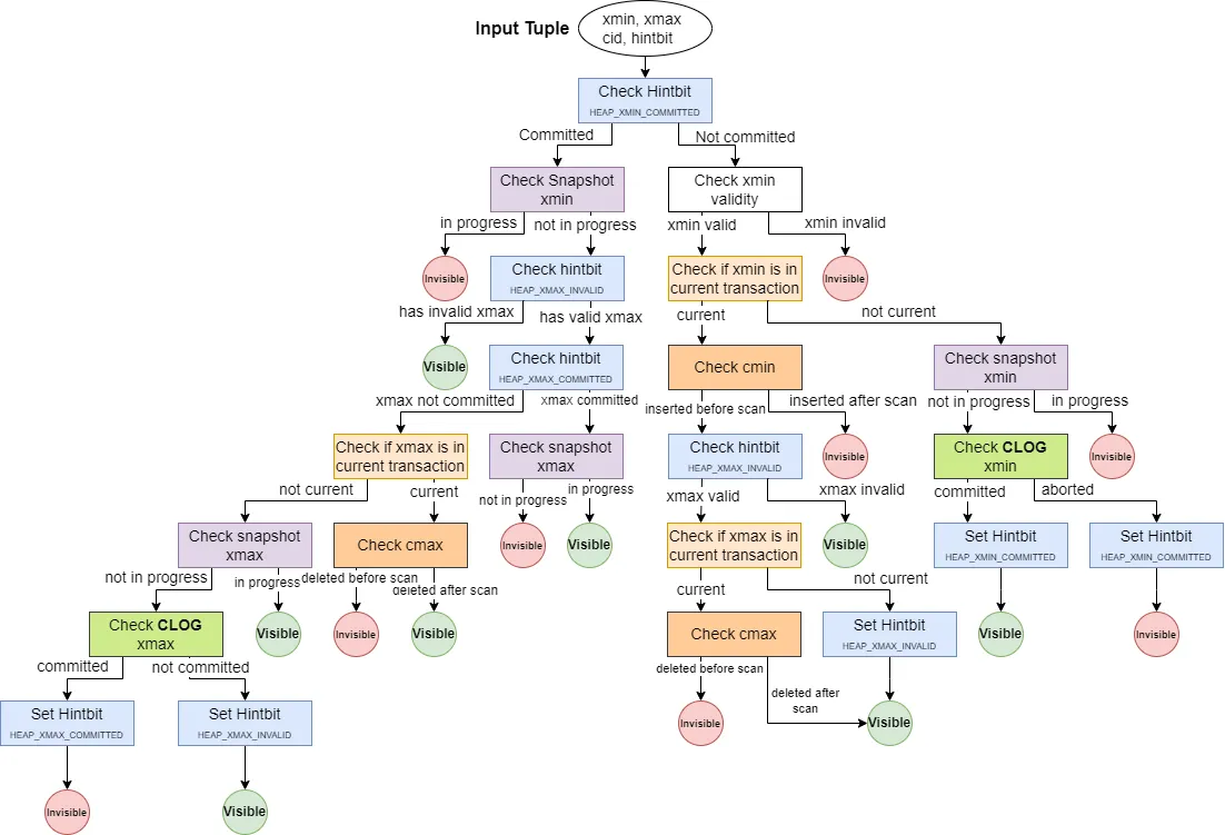 B-Tree Implementation in PostgreSQL: Deep Dive into Database Indexing ...