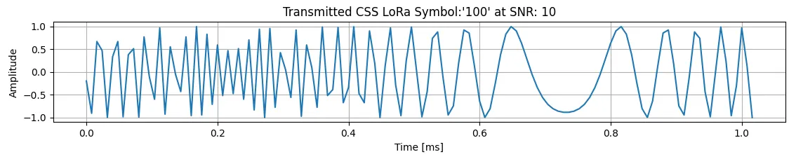 Windowing Methods in FFT Signals | Python Example Codes | by Aqeel ...