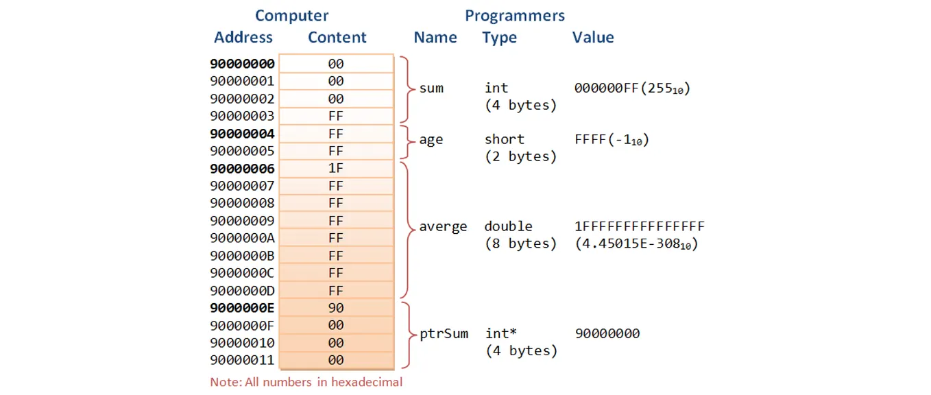 Application Binary Interface. Application Binary Interface (ABI) is a ...