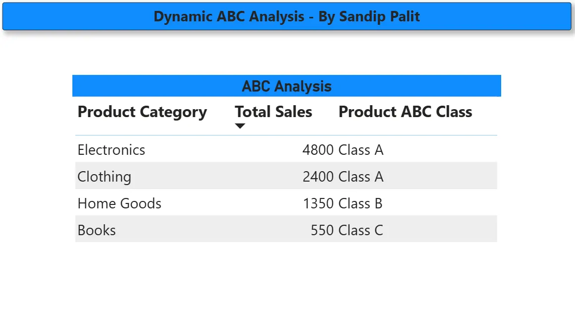Implementing Clustering Analysis in Power BI Using Python | by Sandip Palit | Medium