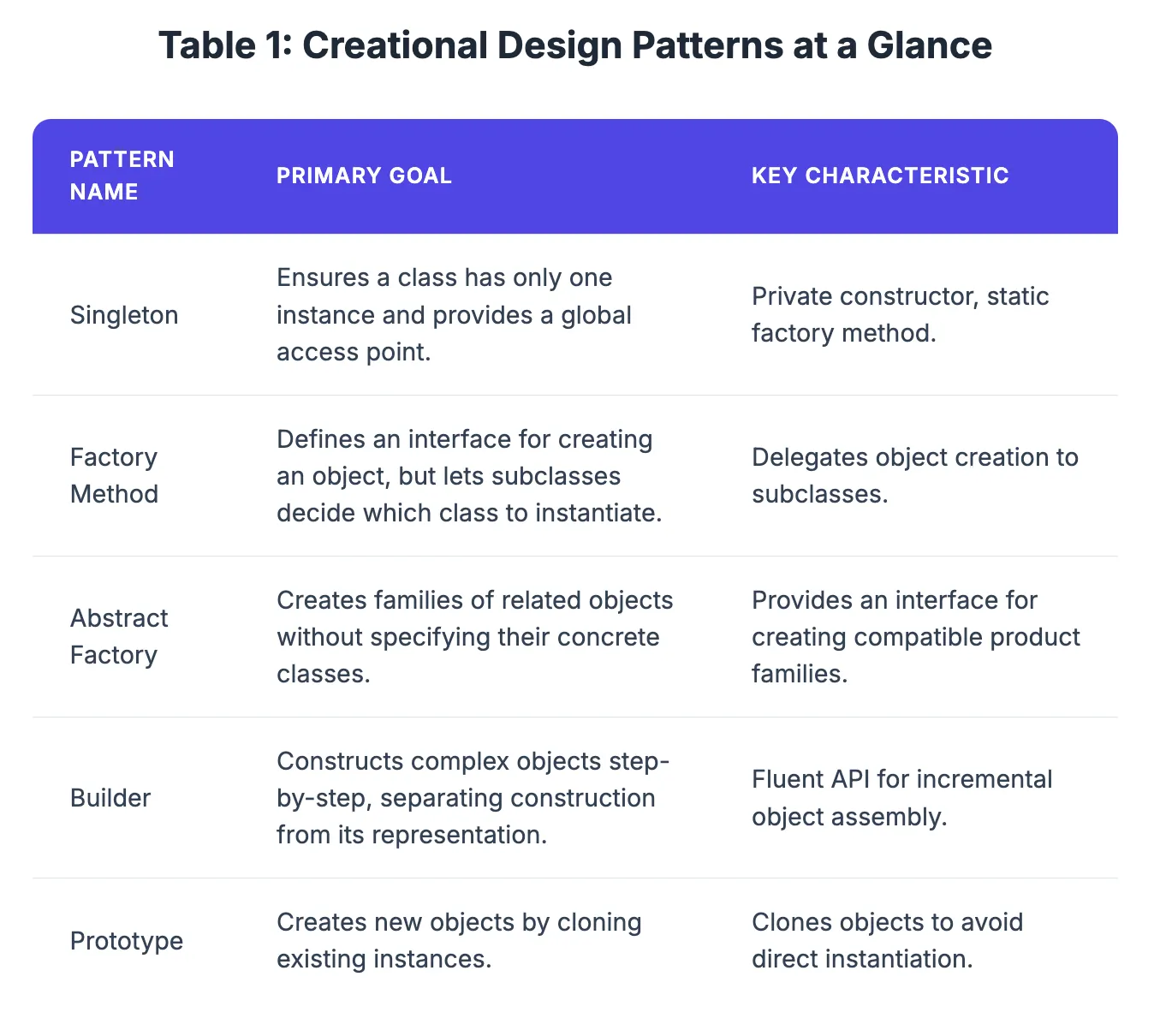 Building a REST API with Spring Boot for Employee Data with JSON ...