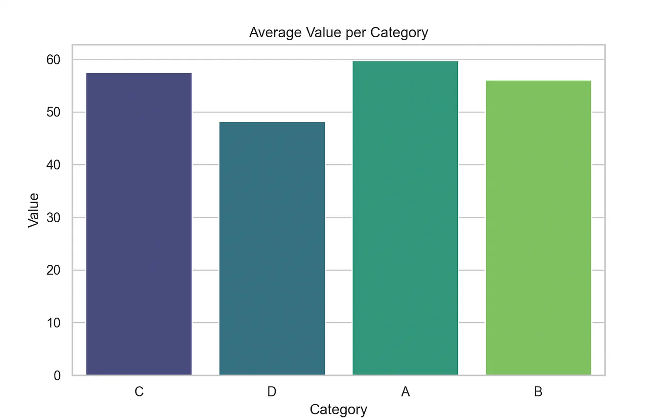 Exploring the Palmer Penguins Dataset with R and ggplot2 | by Diksha ...
