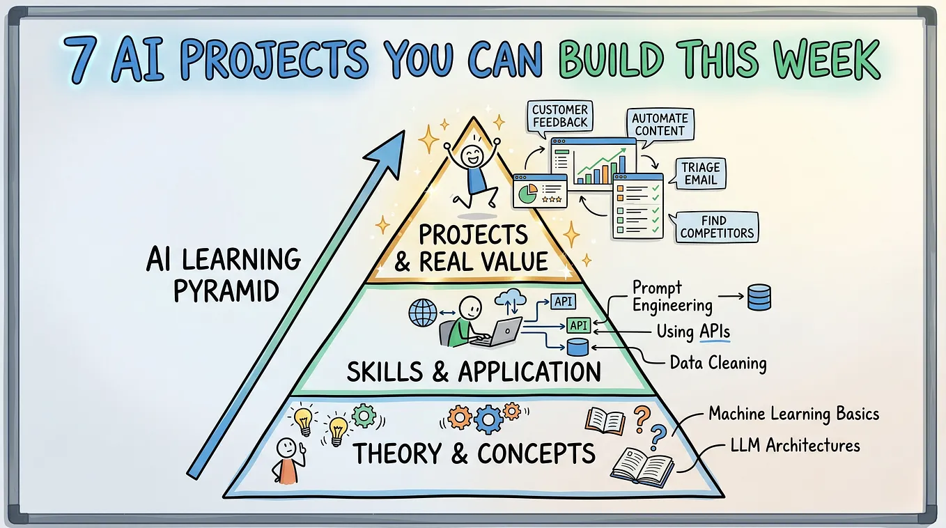 I Tried AI Dropshipping for 7 Days, The Results Shocked Me (And How You ...