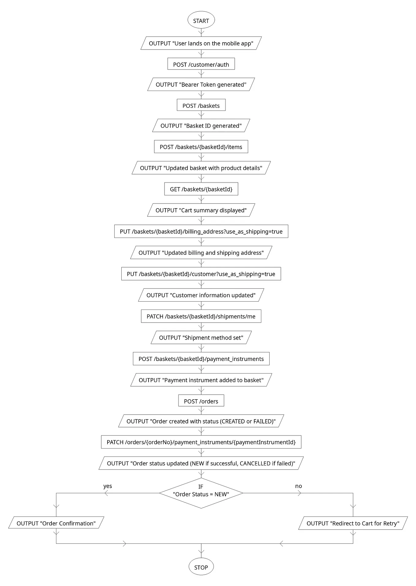 What Is SFCC/SFRA? A Front-End Developer’s Guide to working on First ...