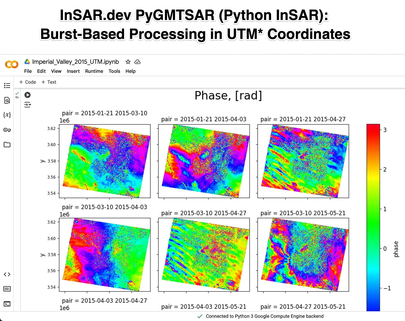 Introducing PyGMTSAR (Python InSAR): A Python Tool for Advanced InSAR Processing | by Alexey ...