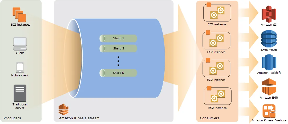 Mastering DynamoDB: Understanding Partition Keys and Partitioning | by sashika Dulaj | Medium