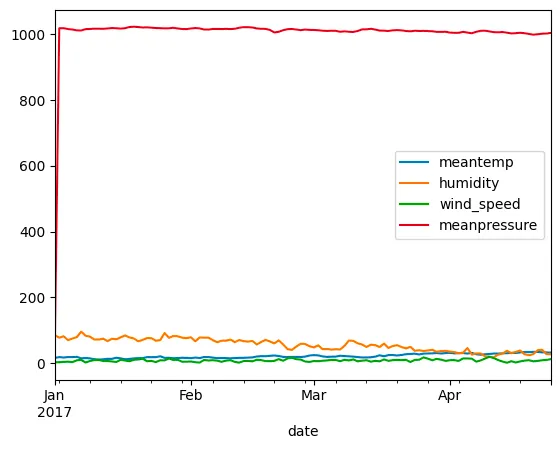 How to Use `venv` in Python 3.12. This story simply explains how to use ...