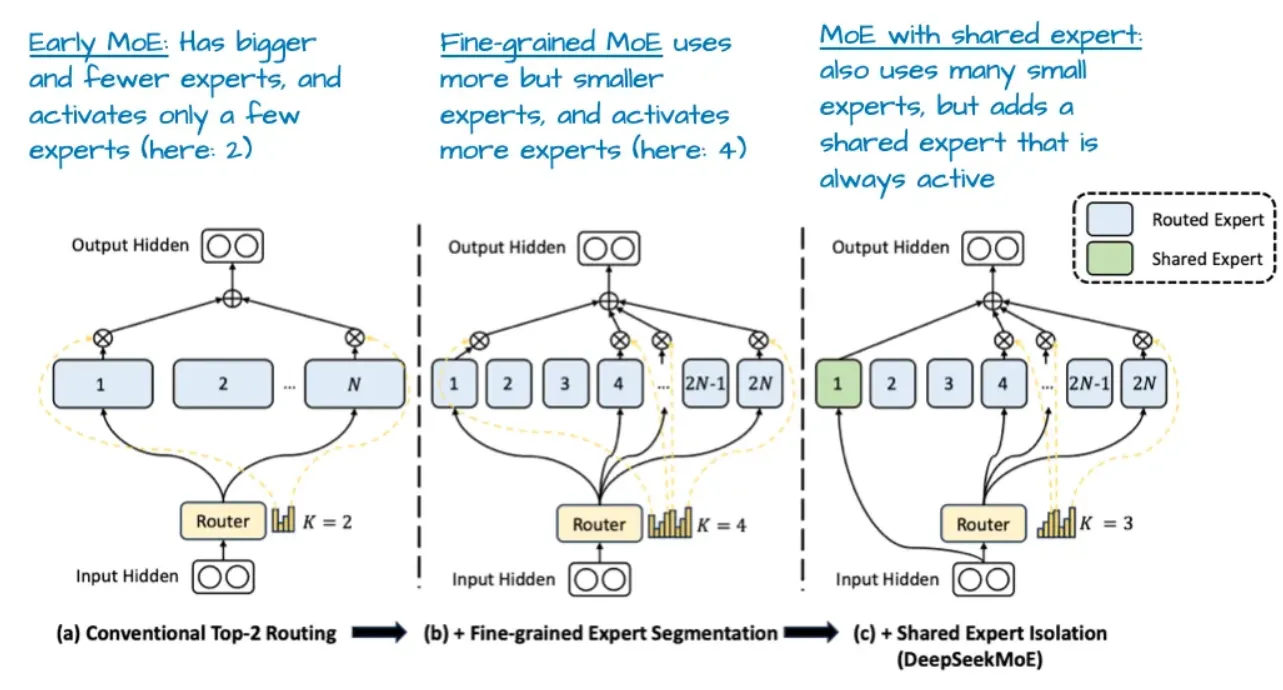 SWE Benchmark: LLM evaluation in Software Engineering Setting | by ...