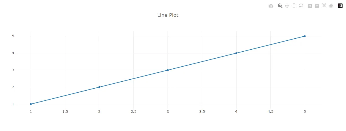 Using Plotly.js with React. In this lesson, we will go through the… | by David Akim | Medium