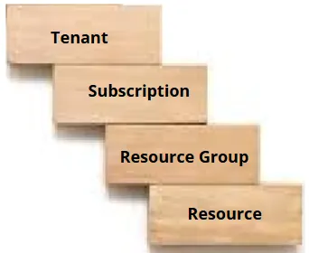 Use Azure DevOps to Deploy an Azure SQL Database | by Suminda Niroshan ...