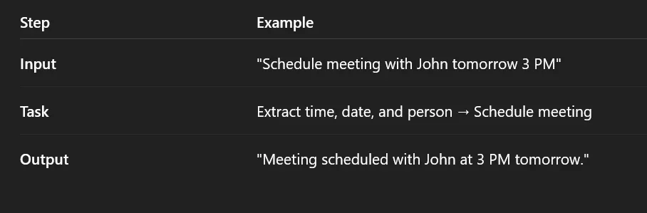 Building a Basic Java Application with Spring AI: Sprint AI in action ...