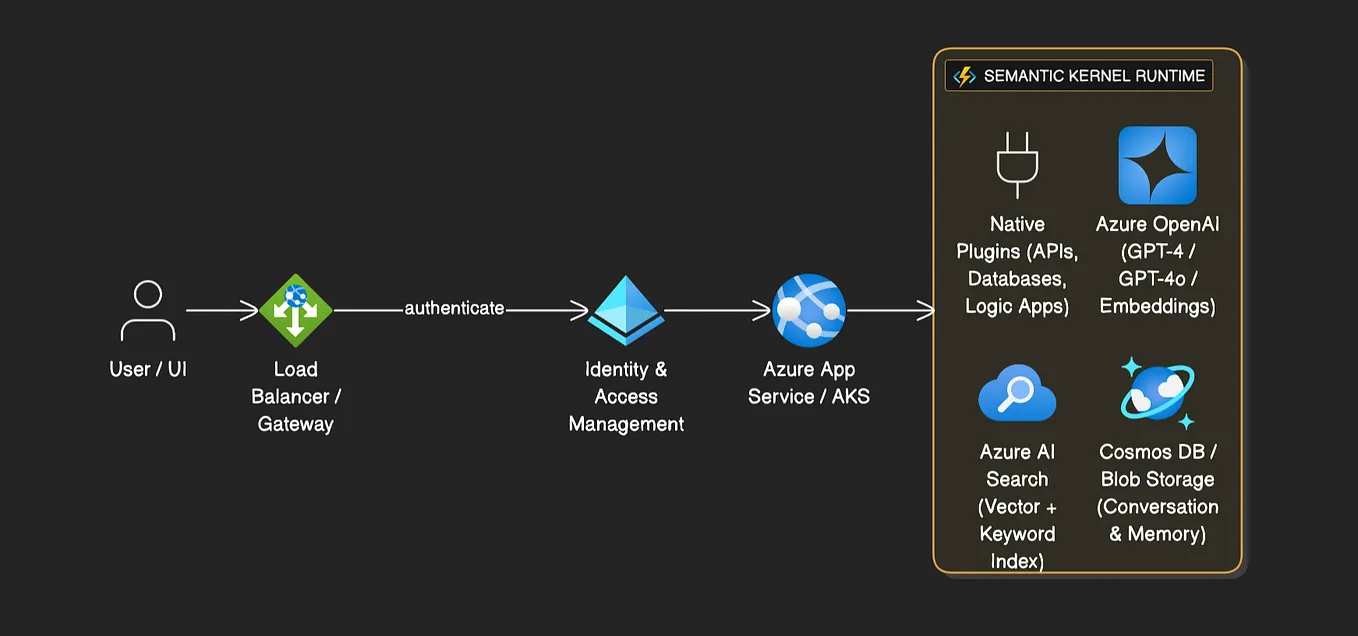 Channels in C# .NET: Building High-Performance Concurrent Pipelines ...