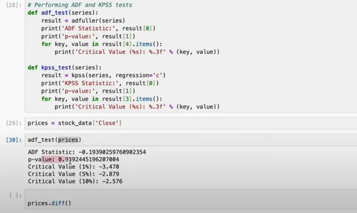 Mastering Time Series Analysis: Forecasting with ARIMA and SARIMA in Python — A Comprehensive ...