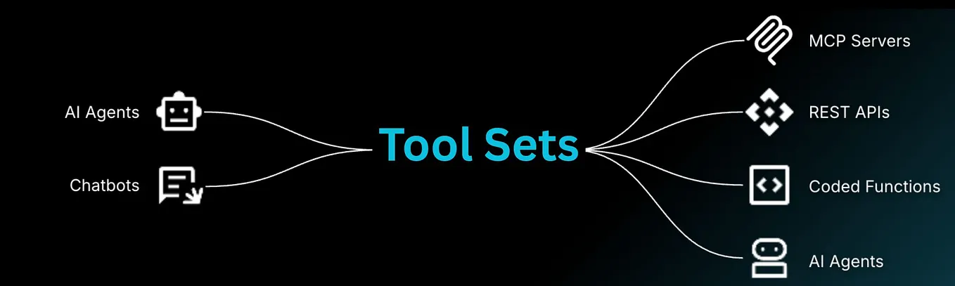 Deploying MCP with confidence: What to know, avoid and emerging ...