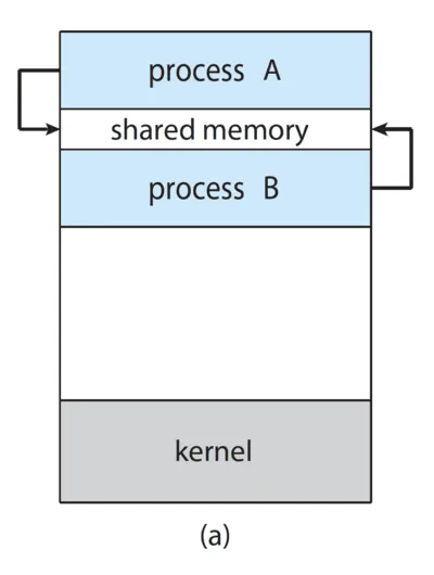 Understanding Multi-Programming, Multi-Tasking, and Multi-Processing ...