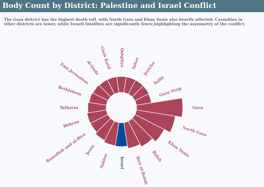 Creating Stunning Histograms with Plotly: A Guide to Beautiful Data ...