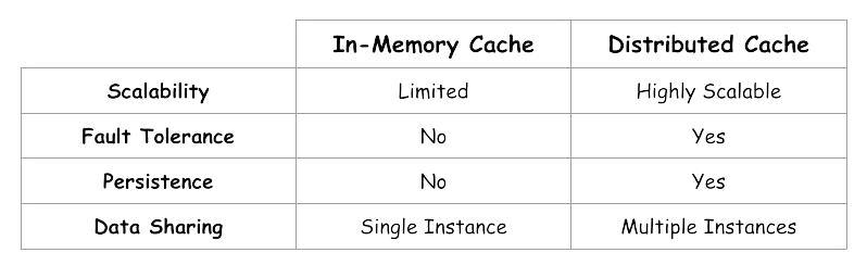 Reactive Programming with Java: Mastering map and flatMap | by Yashodha Ranawaka | Medium