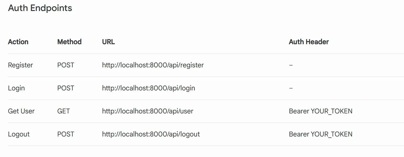 Creating a Custom Infolist Entry in Laravel Filament | by Anish Regmi | Medium
