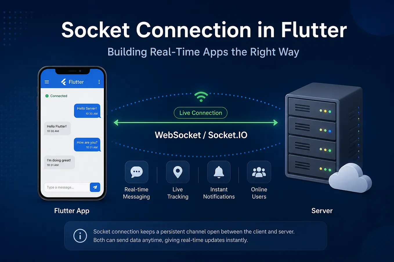 Top 11 AI & Flutter News — April 13, 2026 | by Blur Brah Lab | Apr ...
