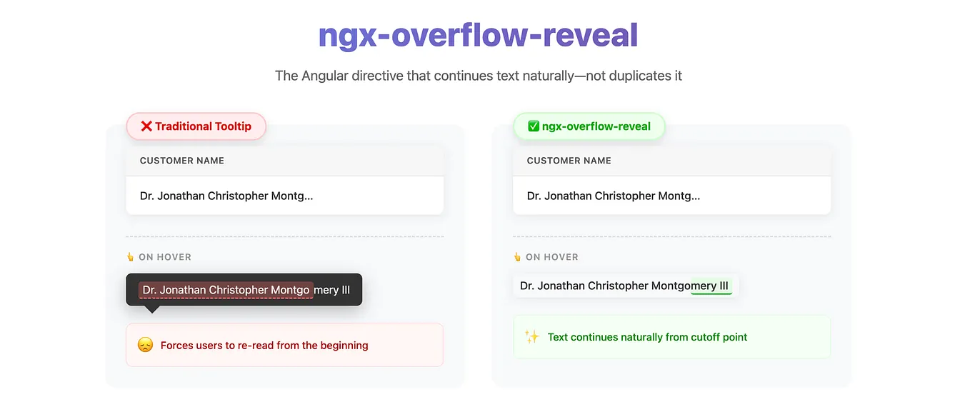 Dynamic component creation with Angular | by Alain Chautard | Angular Training