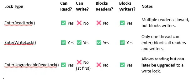 Garbage Collection and Finalizers&Dispose Pattern in.Net | by erhan355 | Medium
