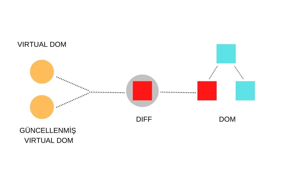 How To Create Marker And Marker Cluster With Leaflet Map By Bestte Javascript In Plain English