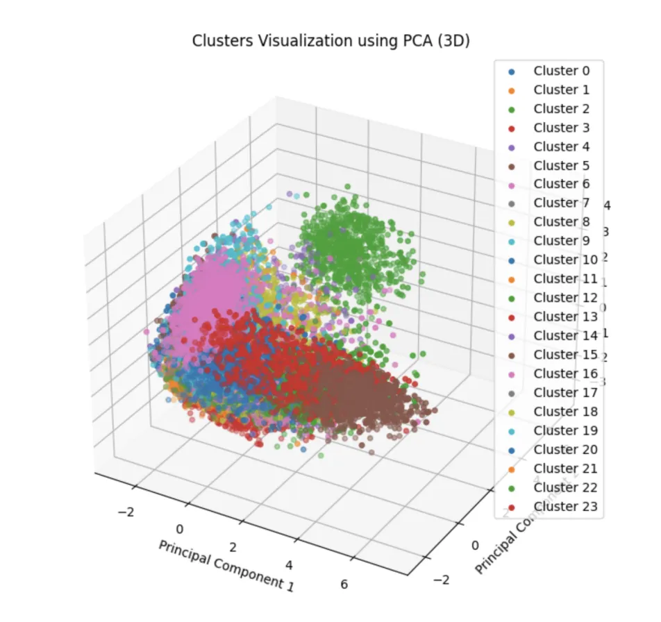 The Most Insightful Stories About Gaussian Mixture Model Medium