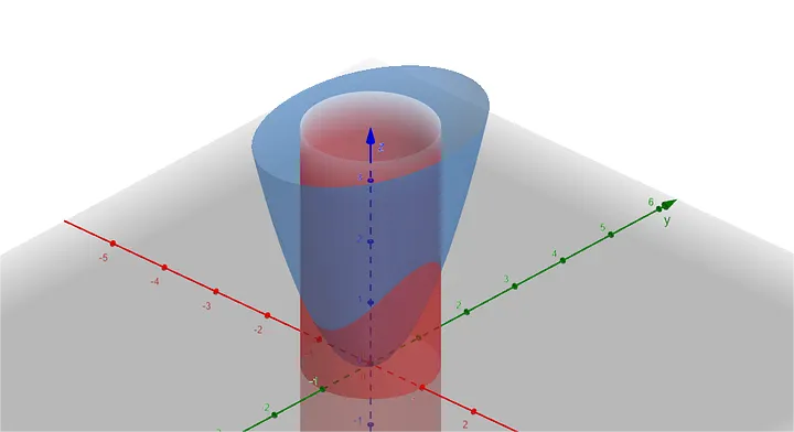 GCD using Extended Euclidean Algorithm | Cryptography | by Izhan Ahmed H | Medium