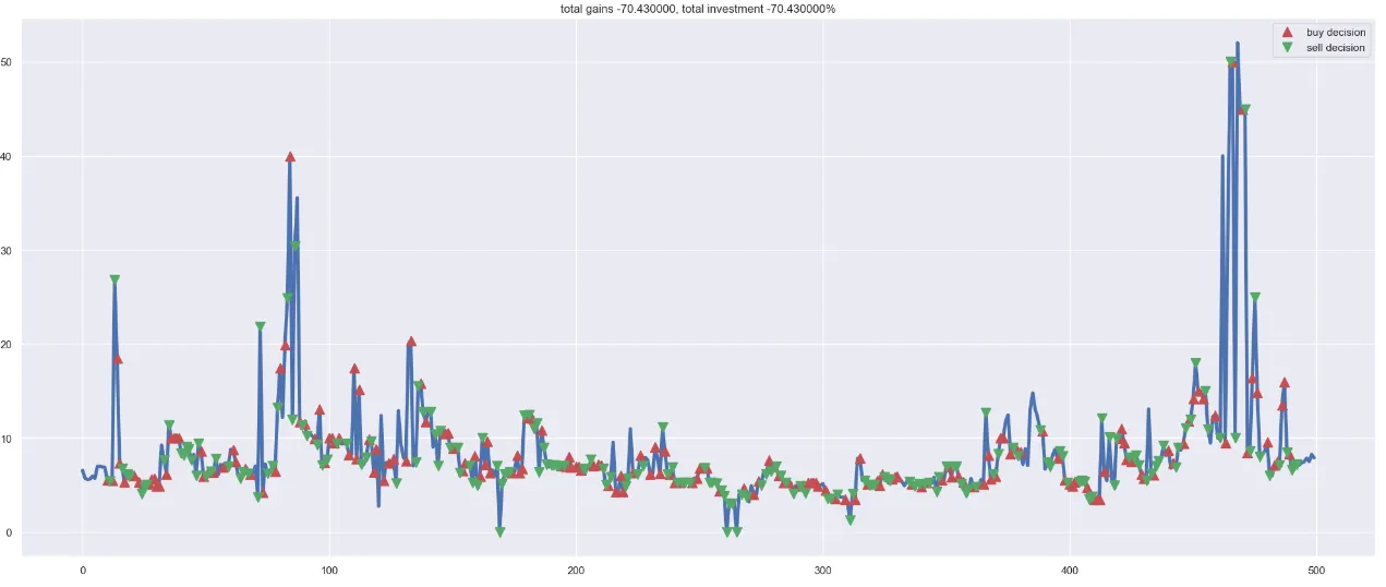 Alembic Migrations in Python — A Complete Guide (with Real Problems You Will Face!) | by Kartik ...