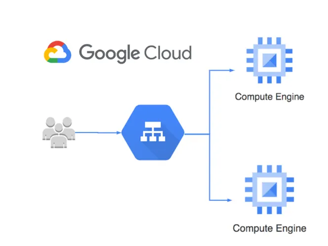 GCP:2-Managed Instance Groups [MIG] | by Sanjeev Gautam | Medium