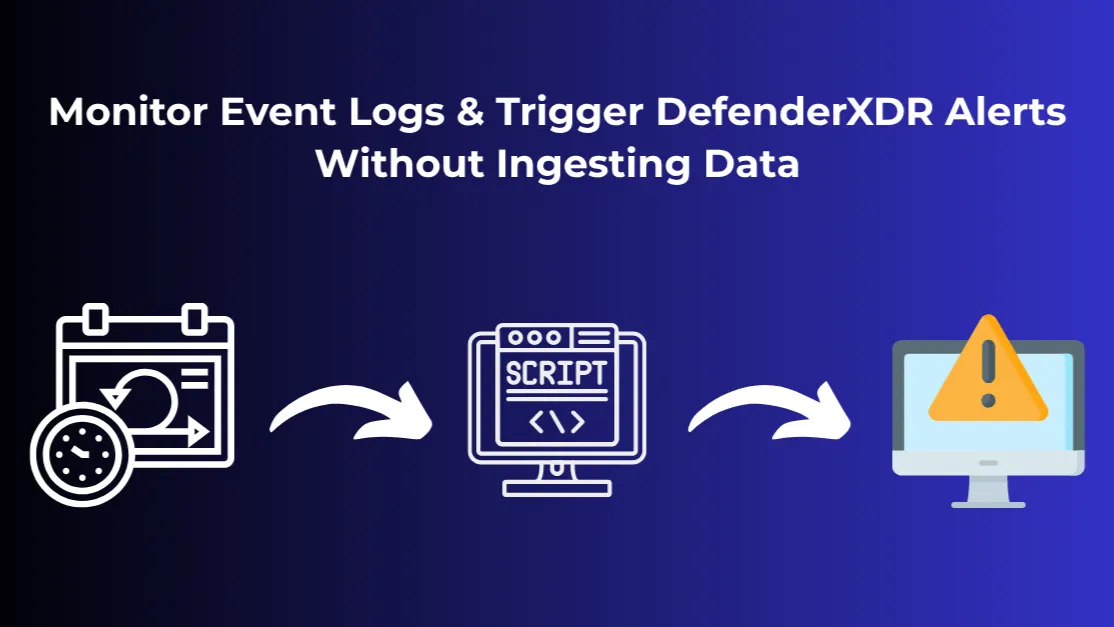 Hunting for malicious login attempts based on basic authentication | by Sergio Albea | Detect FYI