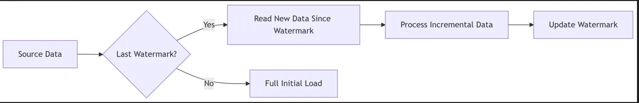 Use Microsoft Fabric Database Mirroring to Centralize Your Data | by Rui Carvalho | The Data ...