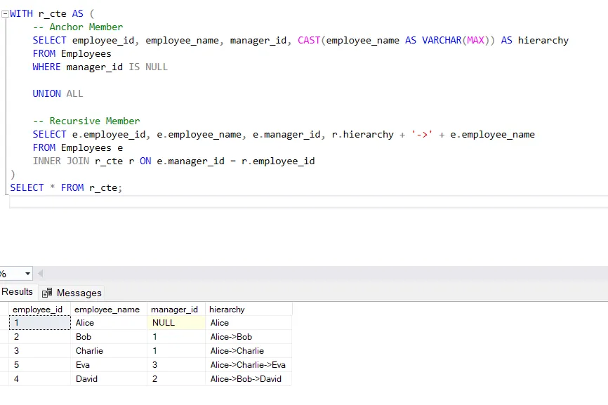 An In-Depth Guide to Stored Procedures in SQL | by Sreemala Singha | Medium