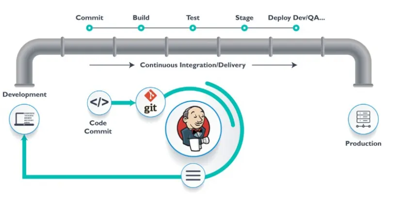 Docker file Structure. Basic Structure of a Docker file | by Anjiahire ...