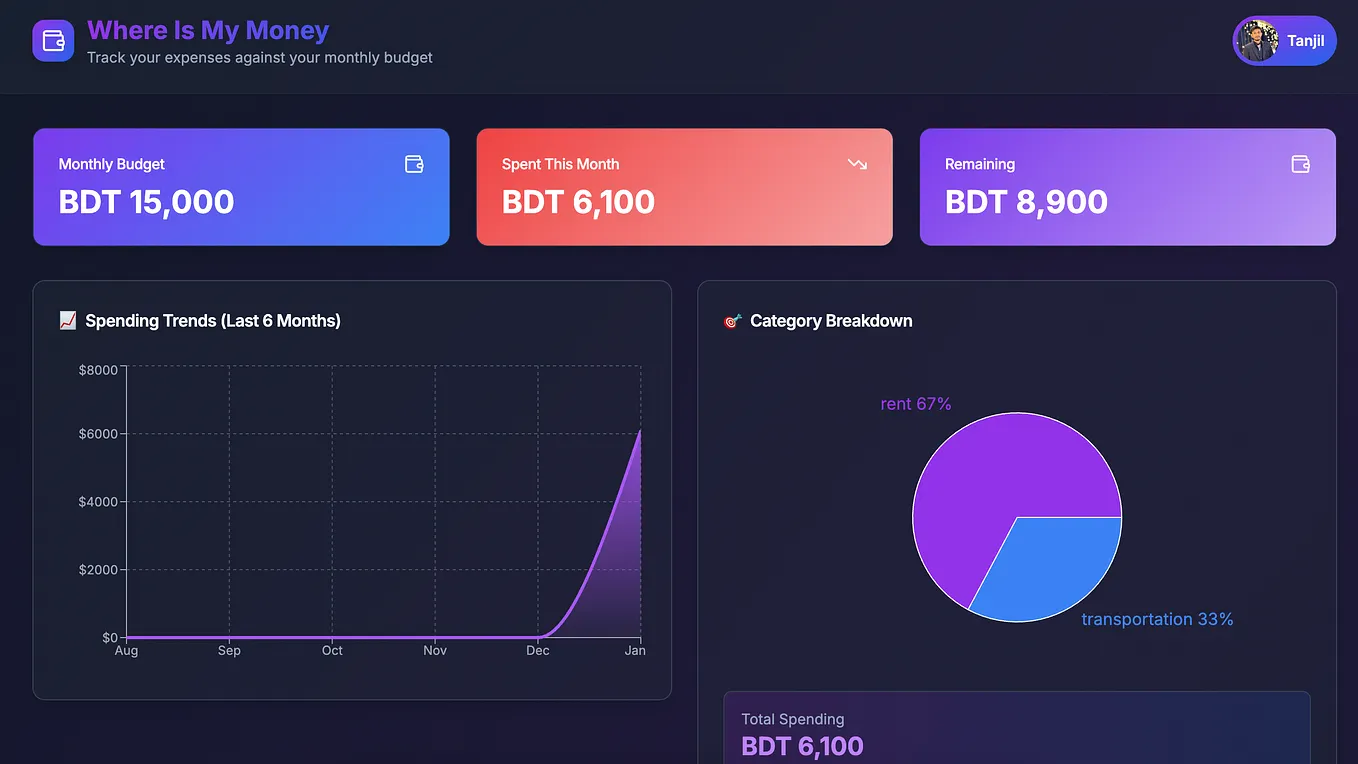 Building a Full-Stack Application with Next.js, Drizzle ORM, Neon PostgreSQL, and Better Auth ...