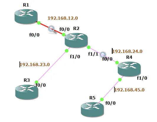 Optimizing Network Interconnections with PNI and IXPs | by Anil Kumar ...