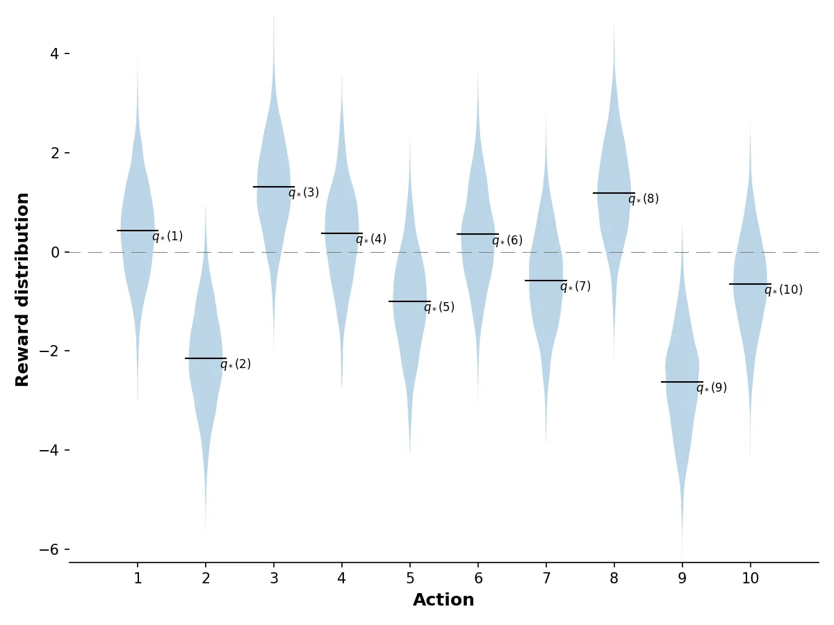 A Simple AutoEncoder and Latent Space Visualization with PyTorch | by Tingsong Ou | Medium