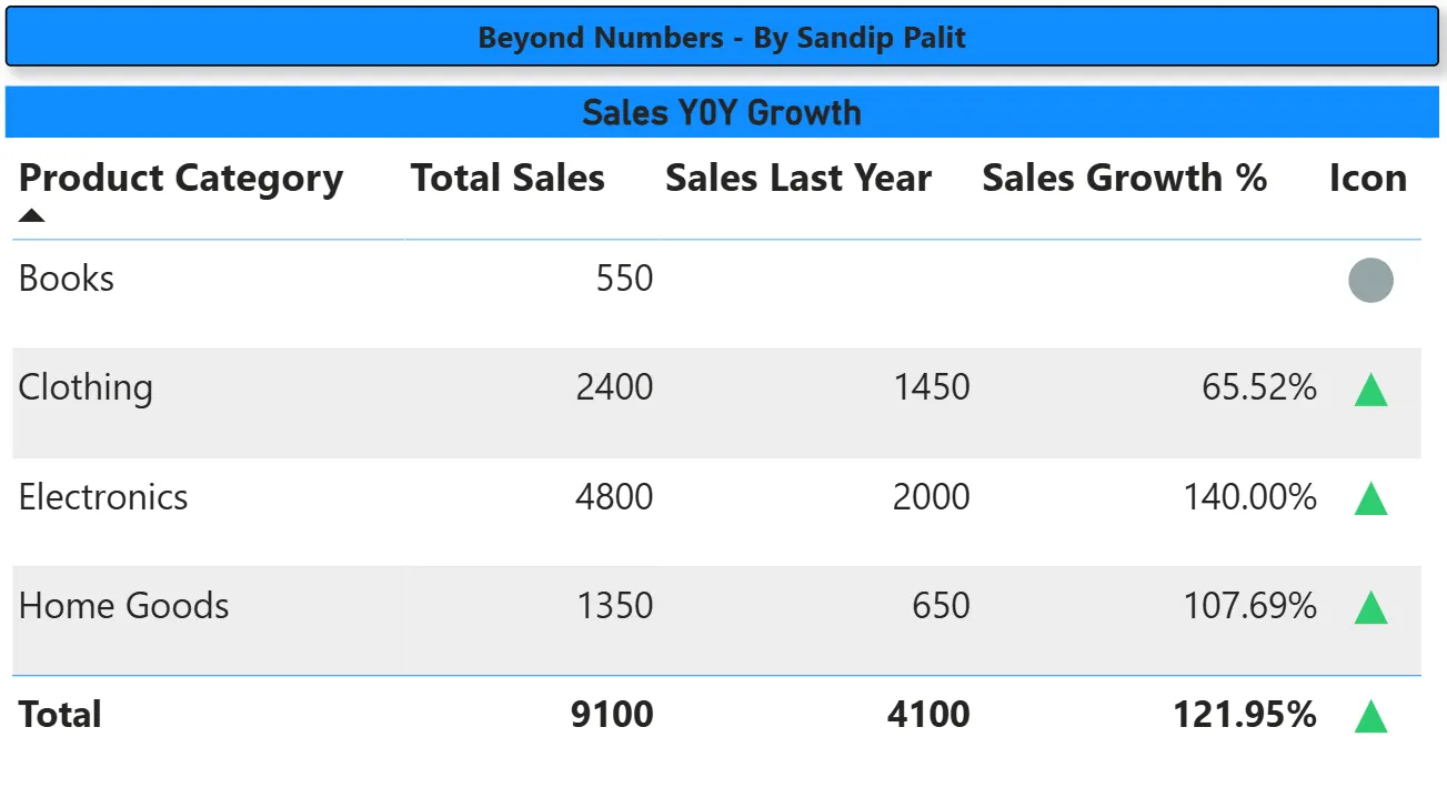 The Ultimate Guide to Dynamic ABC Analysis in Power BI with DAX | by ...